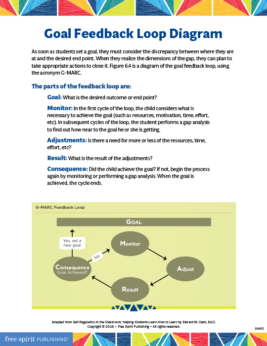 Goal Feedback Loop Diagram | Download | Free Spirit