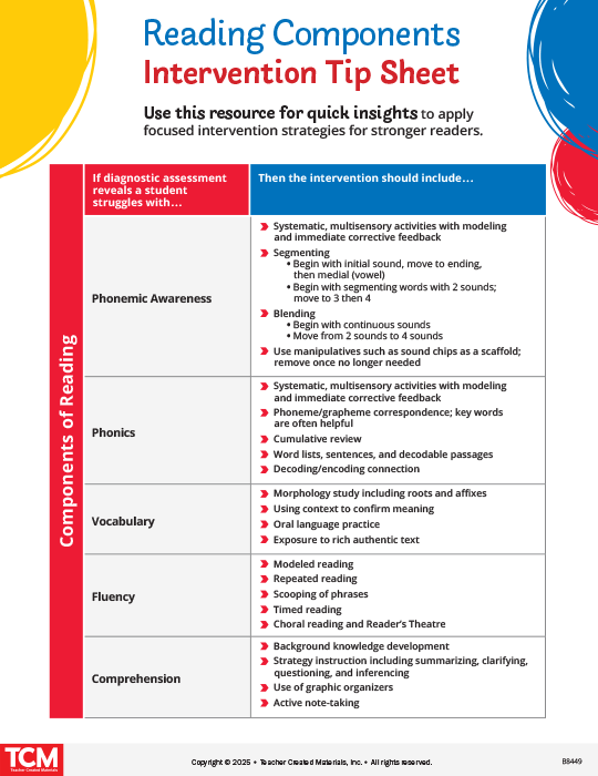Reading Components Intervention Tipsheet | K–6 | Download | TCM