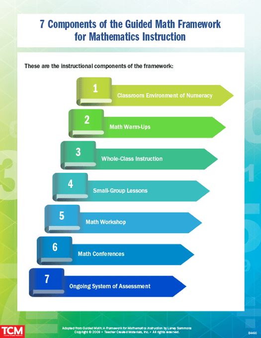 7 Components of the Guided Math Framework Infographic | Download | TCM ...