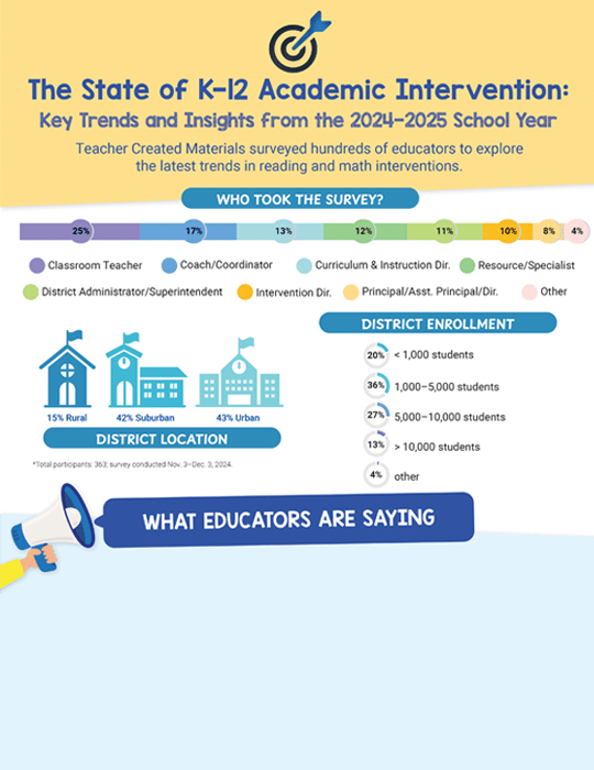 State of K–12 Academic Intervention Infographic | K–12 | Download | TCM