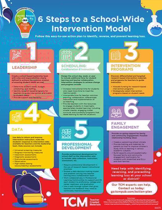 6 Steps to Build a School-wide Intervention Model Poster | Download | TCM