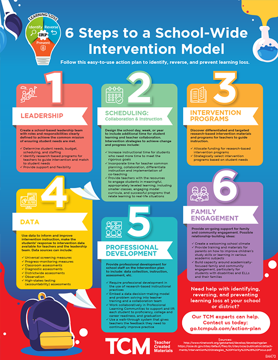 6 Steps to Build a School-wide Intervention Model Poster | Download | TCM